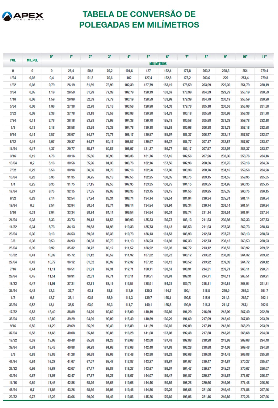 Catalogo Geral - Apex Tool Group