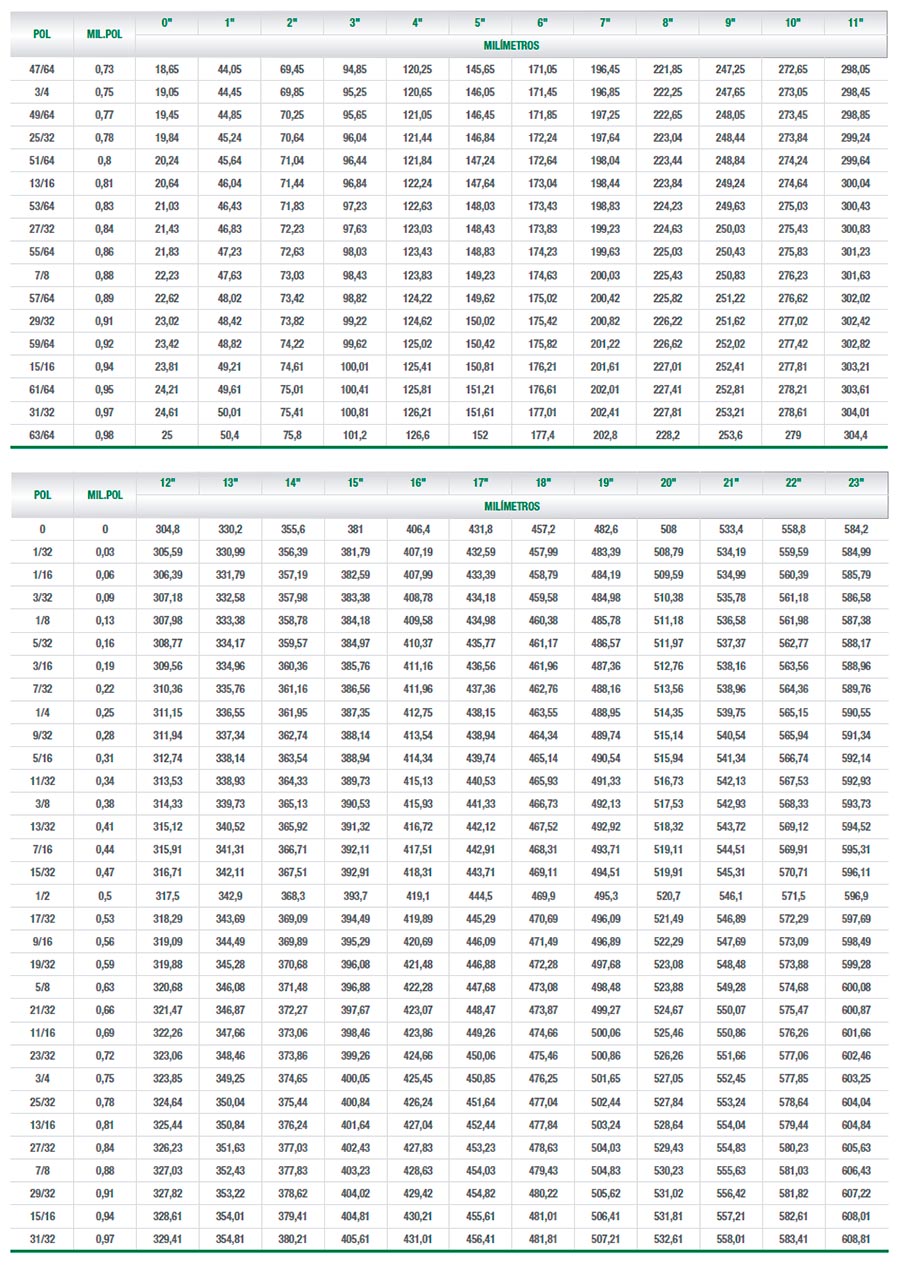 Catalogo Geral - Apex Tool Group